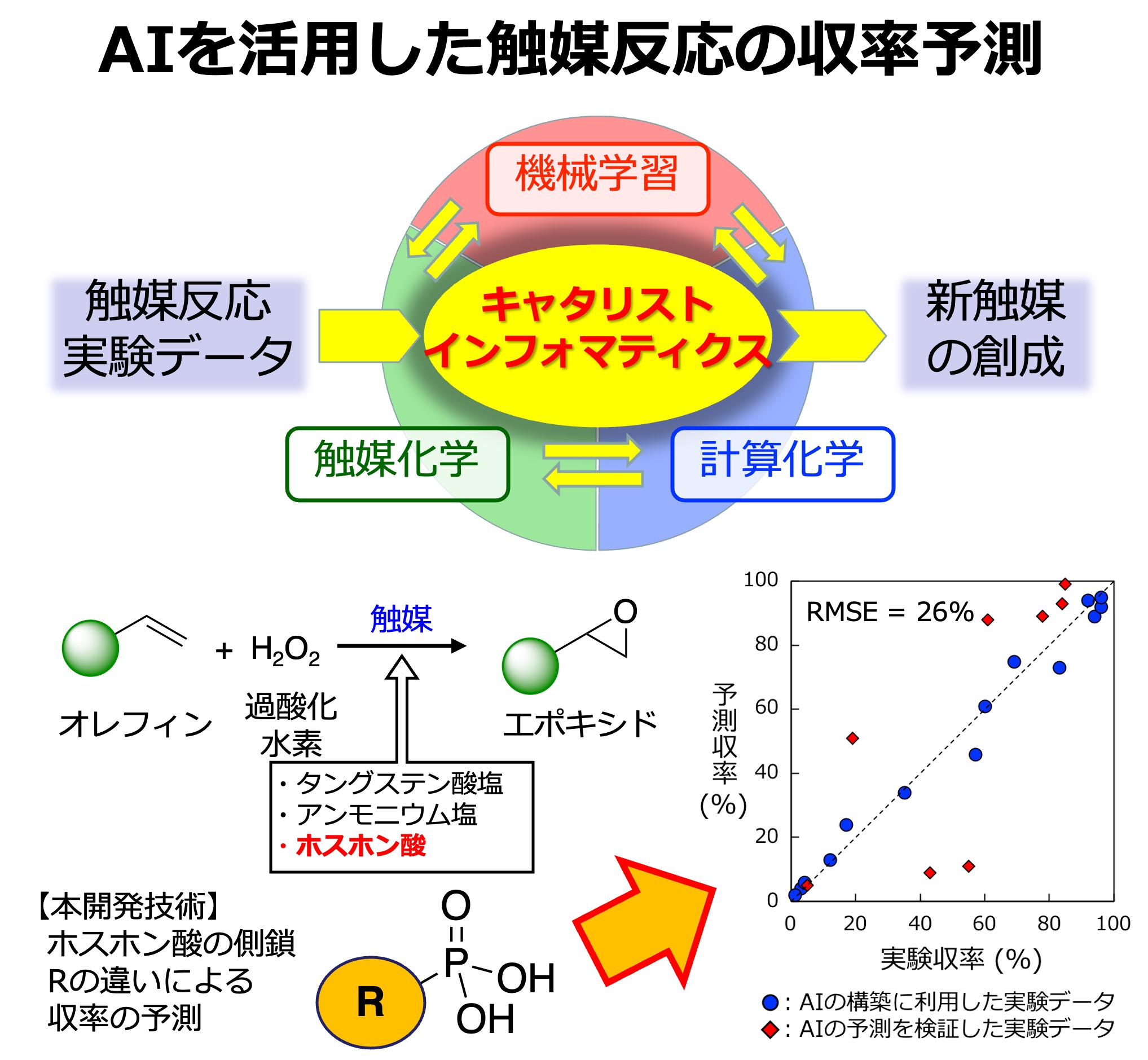 フロー・デジタル駆動化学チーム | 産総研：触媒化学融合研究センター