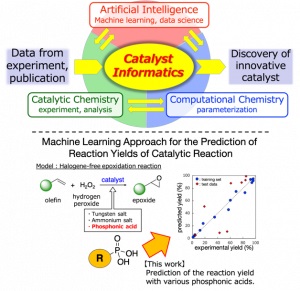 Flow Chemistry Team | Interdisciplinary Research Center for Catalytic ...